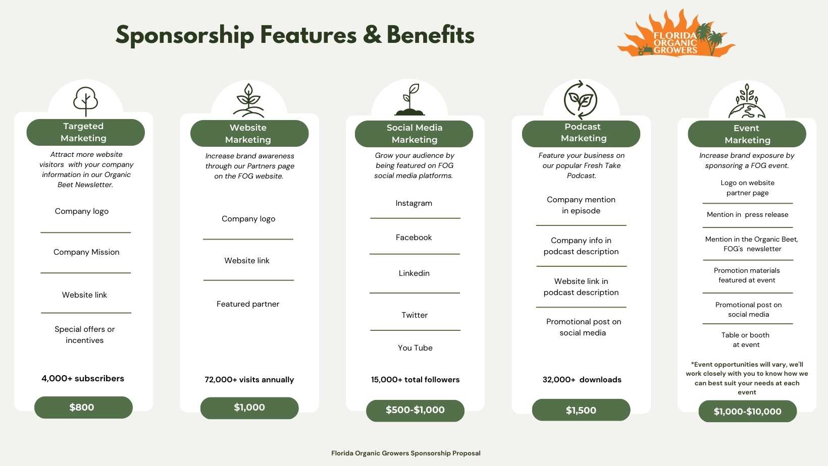 SPONSOR – Florida Organic Growers