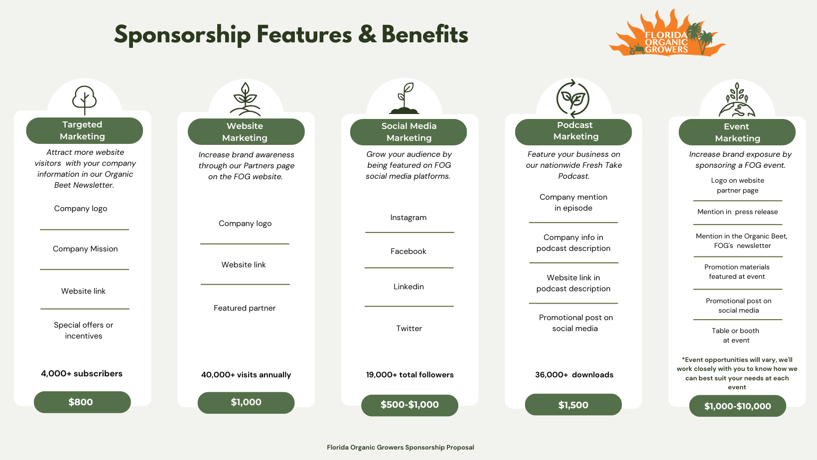 SPONSOR – Florida Organic Growers